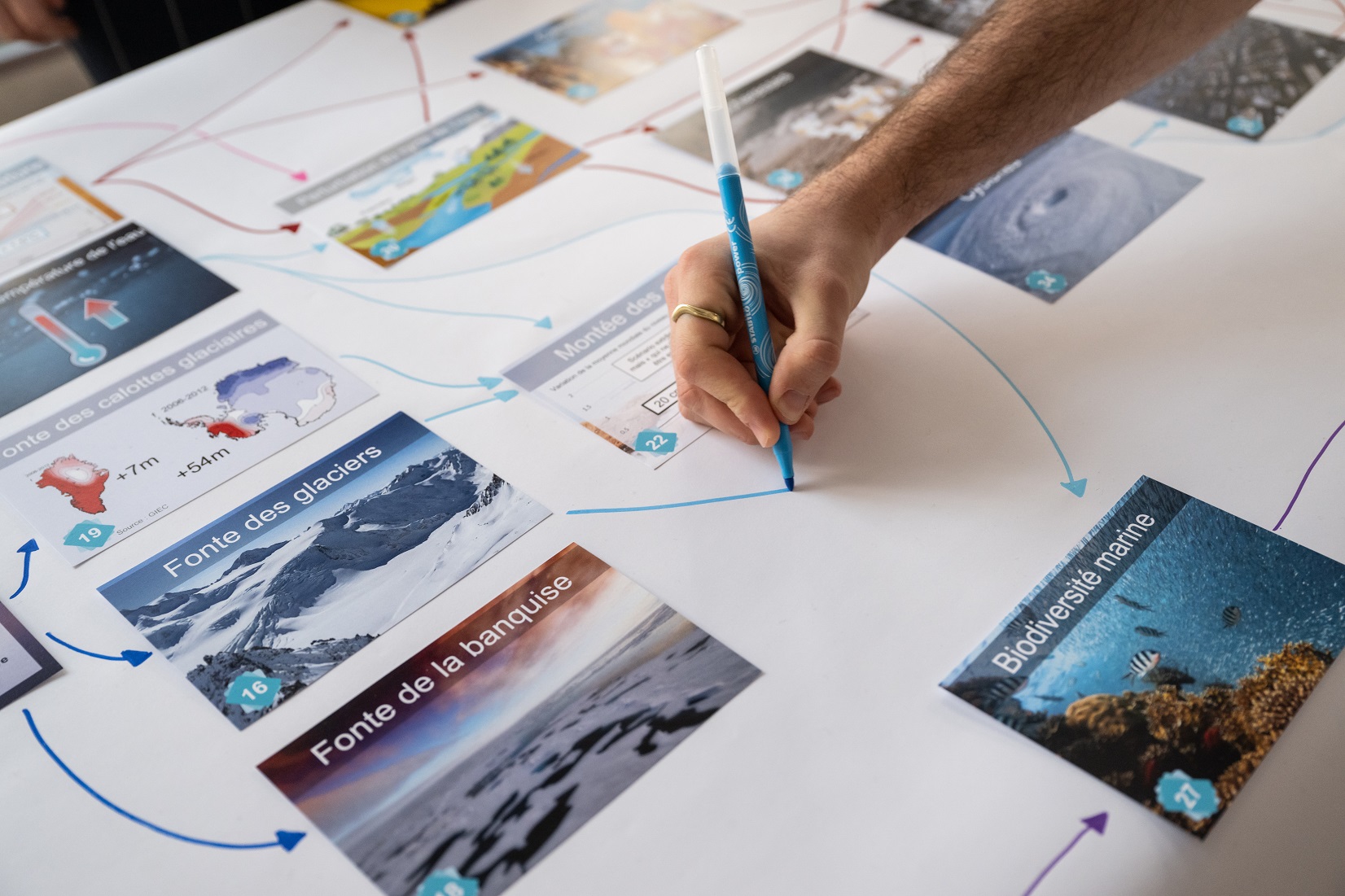 La Fresque du Climat : Atelier pédagogique pour s’approprier le sujet ...